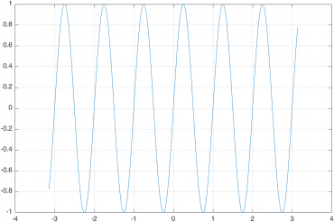 How to set Graph Size in MATLAB